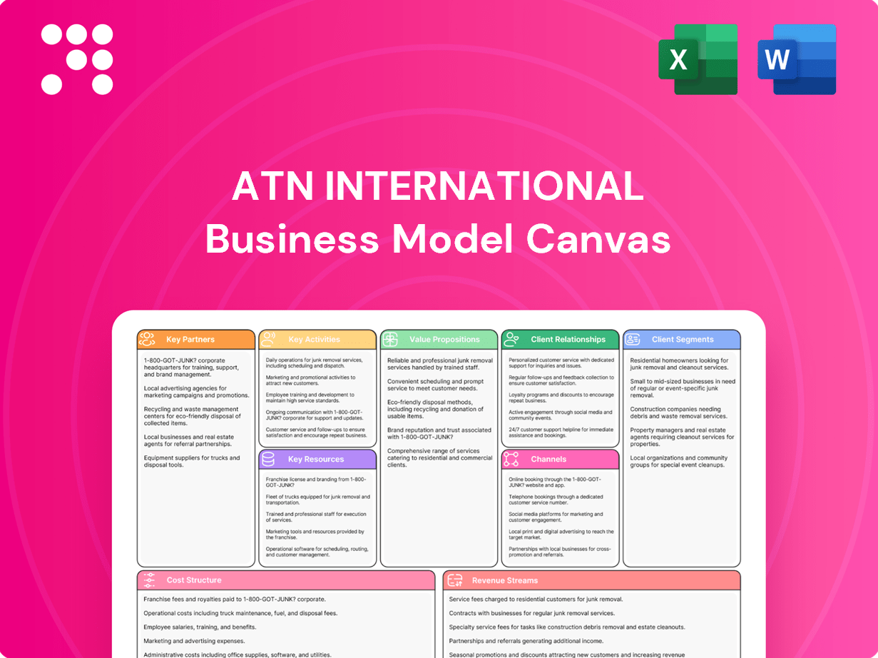 ATN International: Business Model Canvas – PortersFiveForce.com