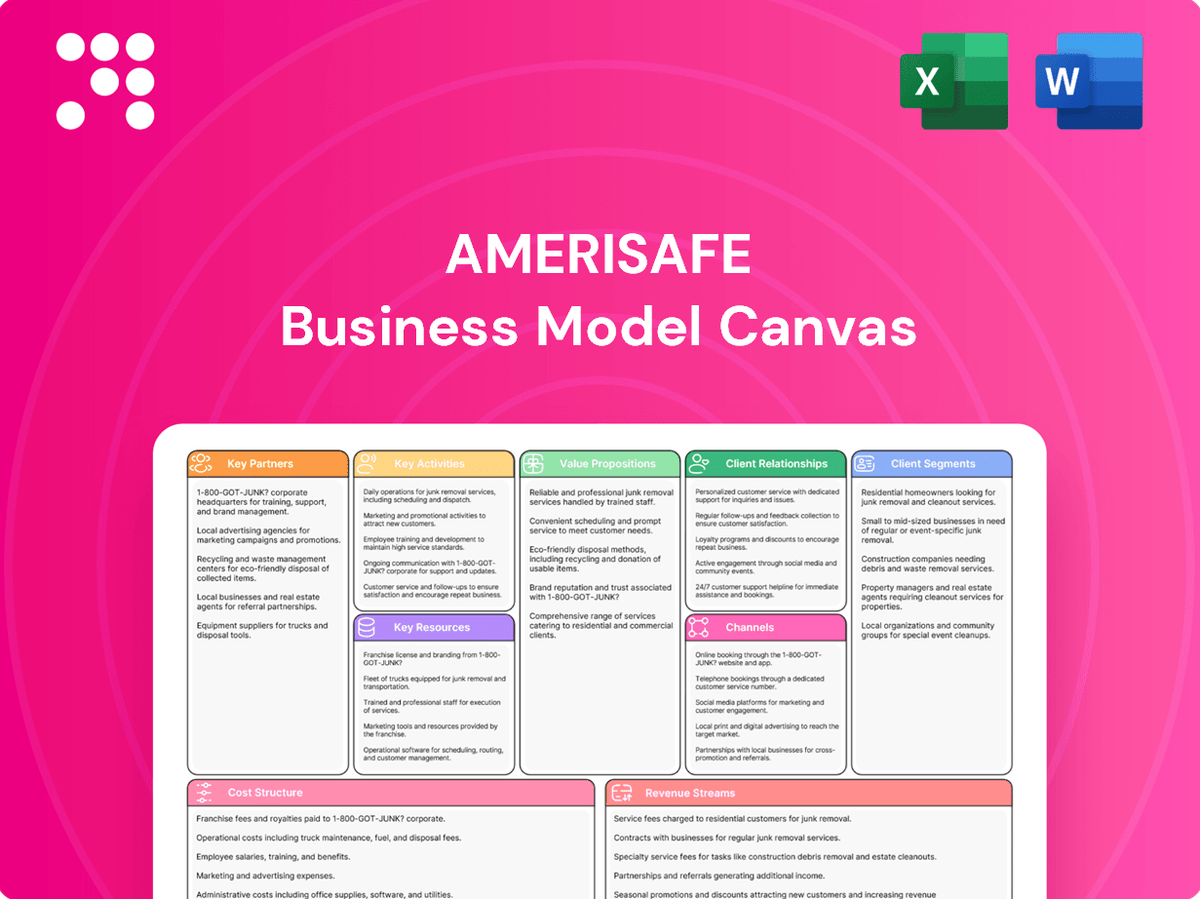 Amerisafe: Business Model Canvas – PortersFiveForce.com