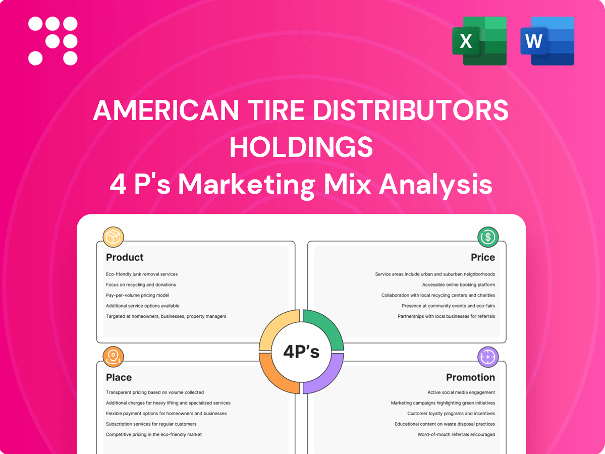 Marketing Mix Analysis of American Tire Distributors Holdings ...