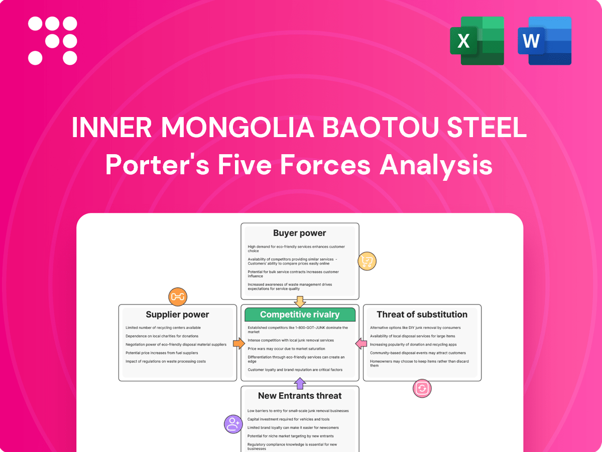 What are the Porter's Five Forces of Inner Mongolia Baotou Steel?