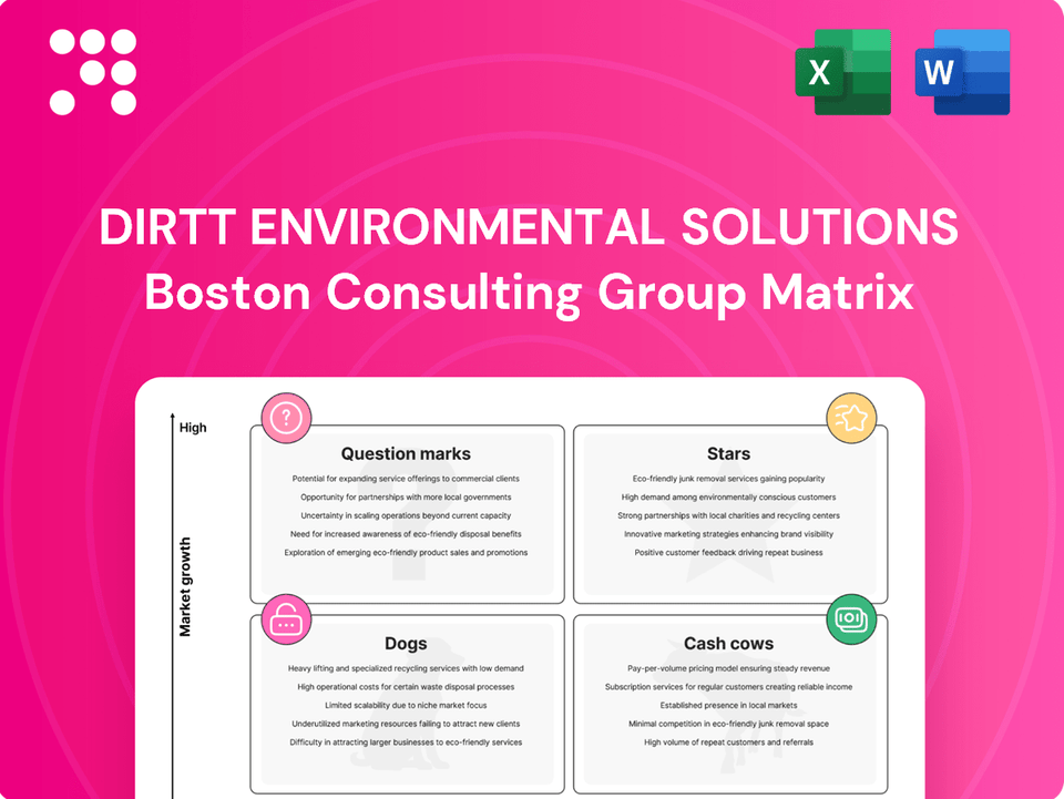 DIRTT Environmental Solutions BCG Matrix Analysis – PortersFiveForce.com