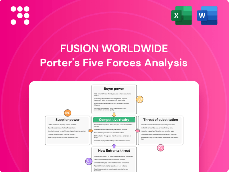 What are the Porter's Five Forces of Fusion Worldwide?