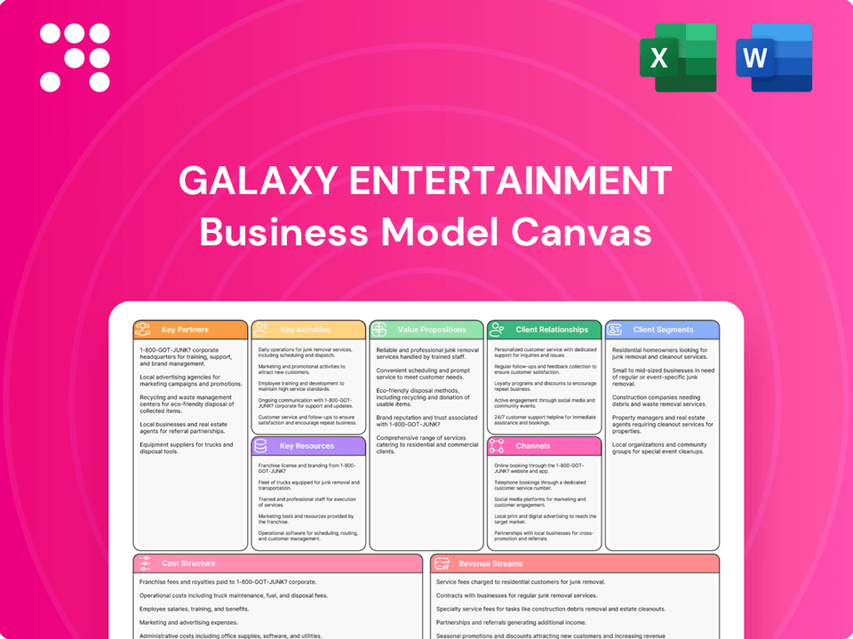 Galaxy Entertainment: Business Model Canvas – PortersFiveForce.com