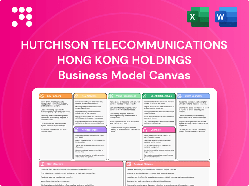 Hutchison Telecommunications Hong Kong Holdings: Business Model Canvas ...