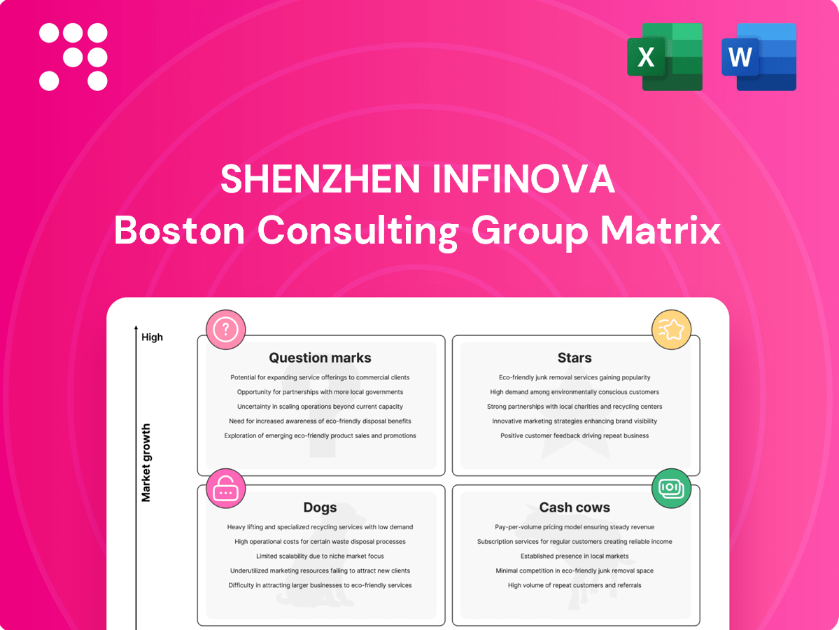 Shenzhen Infinova BCG Matrix Analysis – PortersFiveForce.com