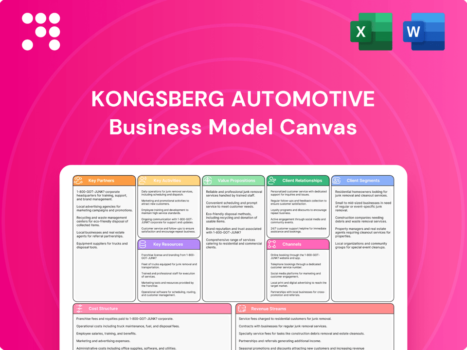 Kongsberg Automotive: Business Model Canvas – PortersFiveForce.com