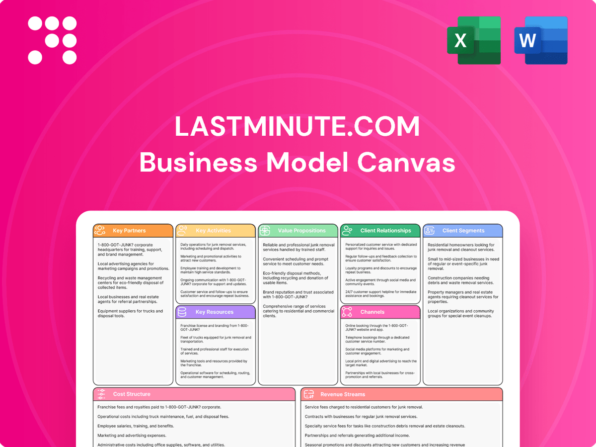 lastminute.com: Business Model Canvas – PortersFiveForce.com
