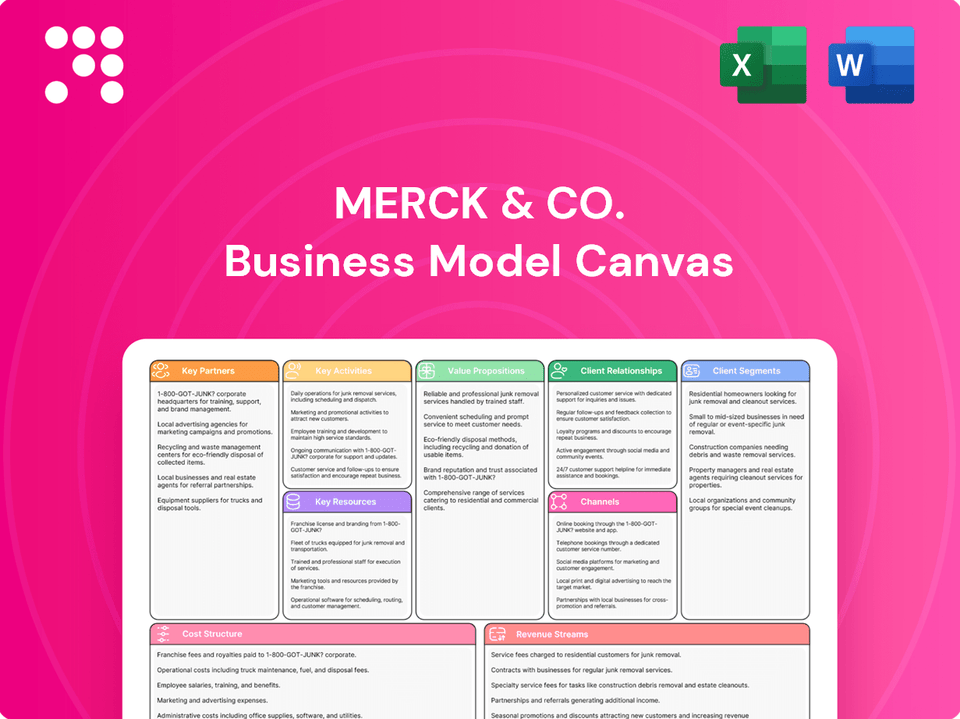 Merck & Co.: Business Model Canvas – PortersFiveForce.com