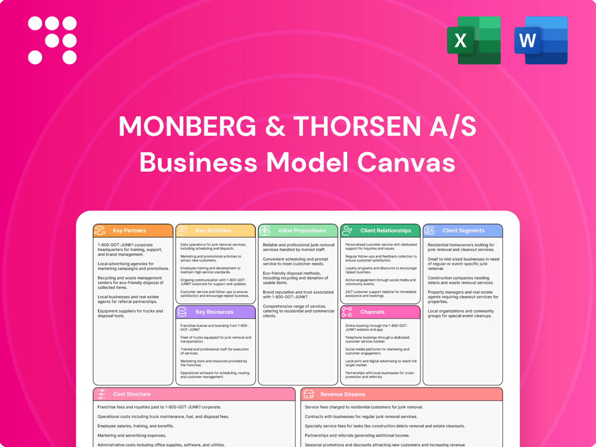 Monberg & Thorsen A/S : Business Model Canvas – PortersFiveForce.com