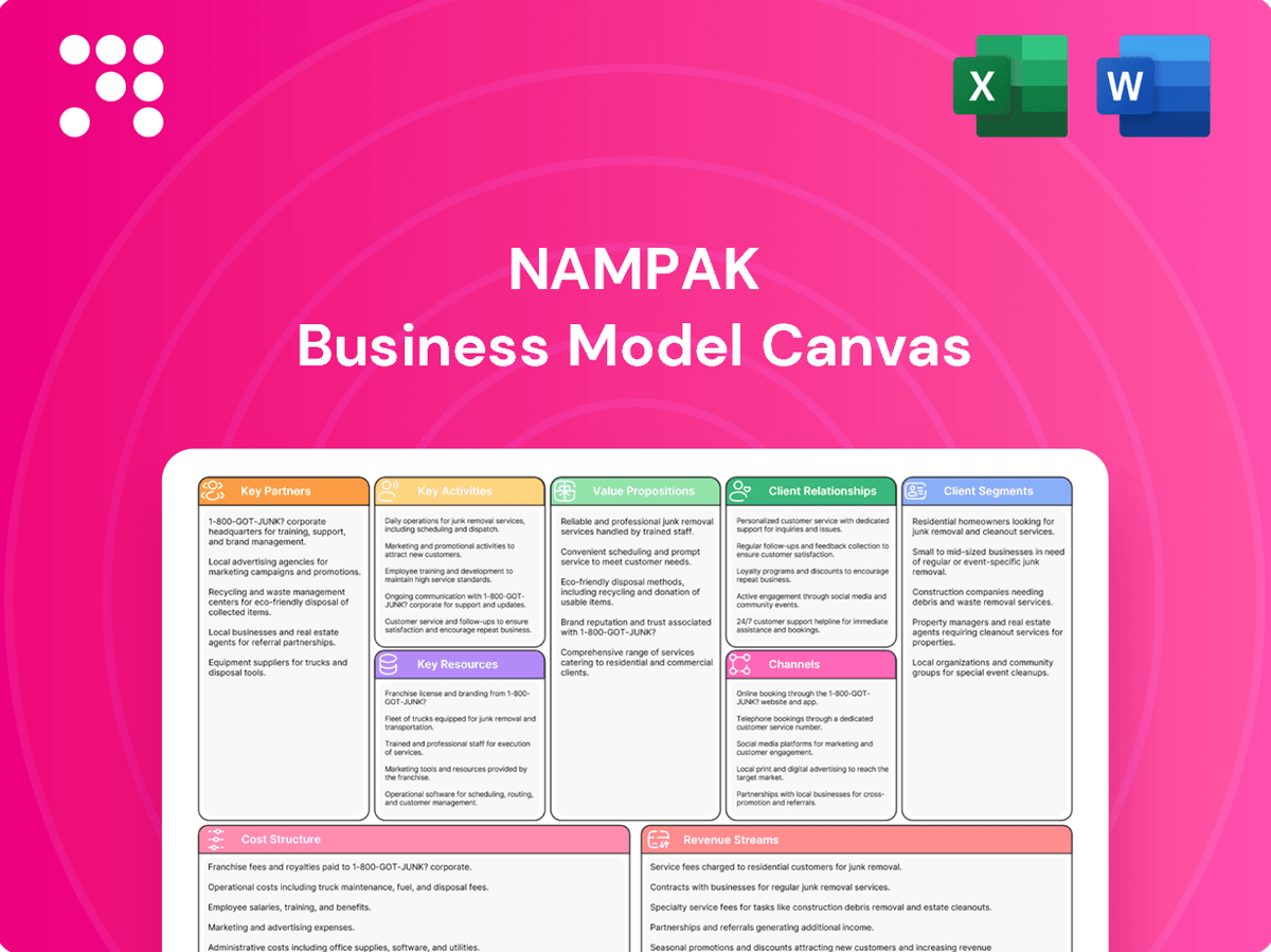 Nampak: Business Model Canvas – PortersFiveForce.com