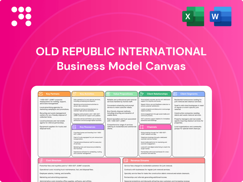 Old Republic International: Business Model Canvas – PortersFiveForce.com