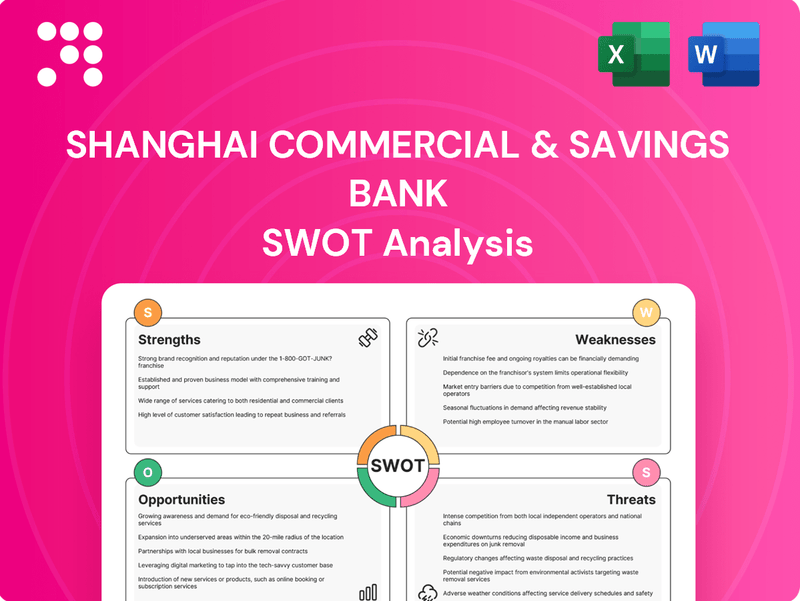 Shanghai Commercial & Savings Bank SWOT Analysis – PortersFiveForce.com