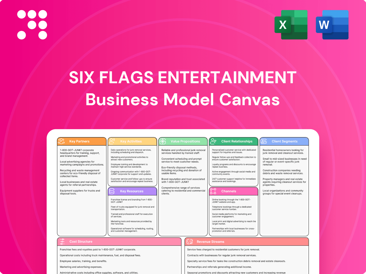 Six Flags Entertainment: Business Model Canvas – PortersFiveForce.com