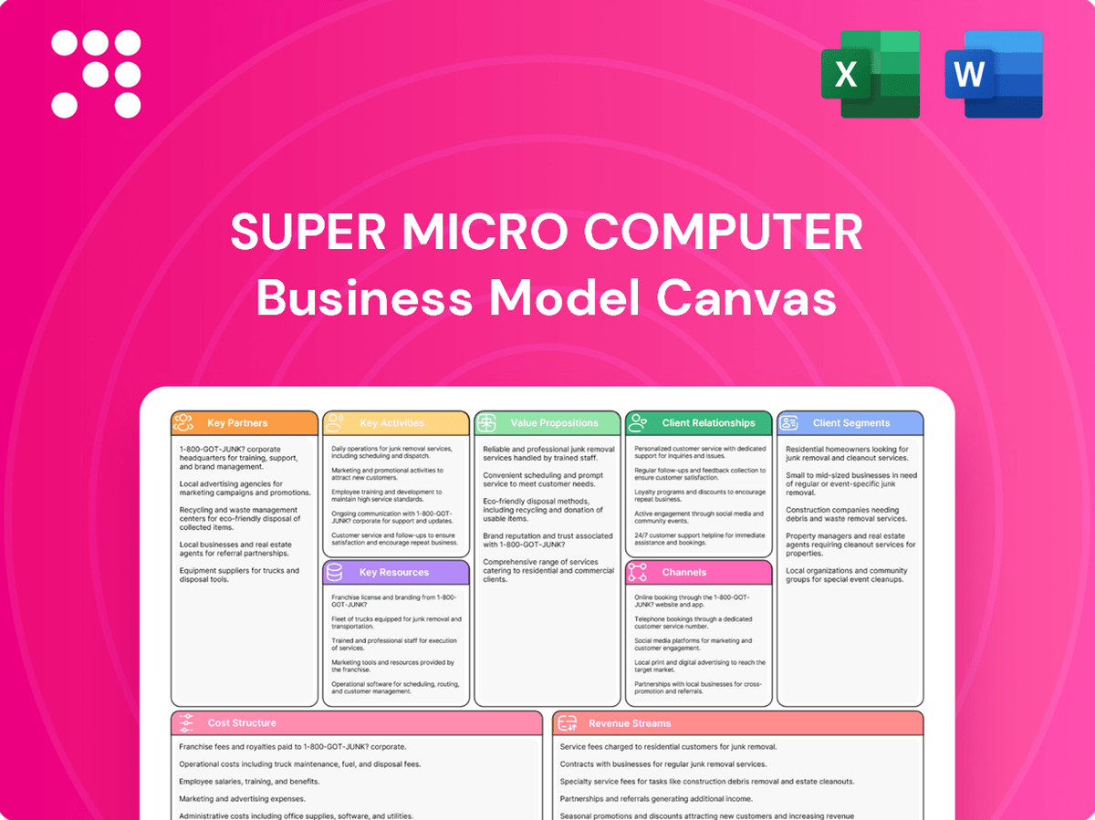 Super Micro Computer: Business Model Canvas – PortersFiveForce.com