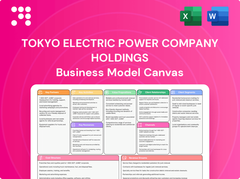 Tokyo Electric Power Company Holdings: Business Model Canvas ...