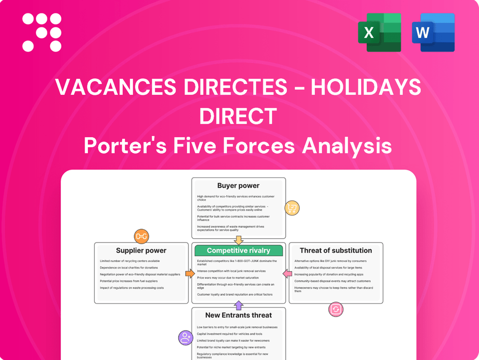 What are the Porter's Five Forces of Vacances Directes - Holidays Direct?
